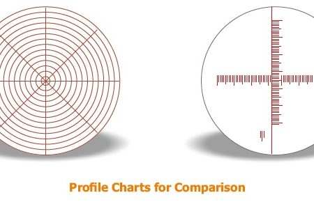 Profile Projector Accessories - Sipcon