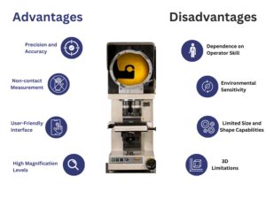 Advantages and Disadvantages of the Profile Projector - Sipcon
