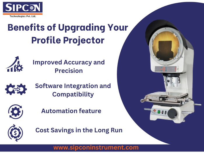 Reasons to Consider Replacing Your Profile Projector - Sipcon