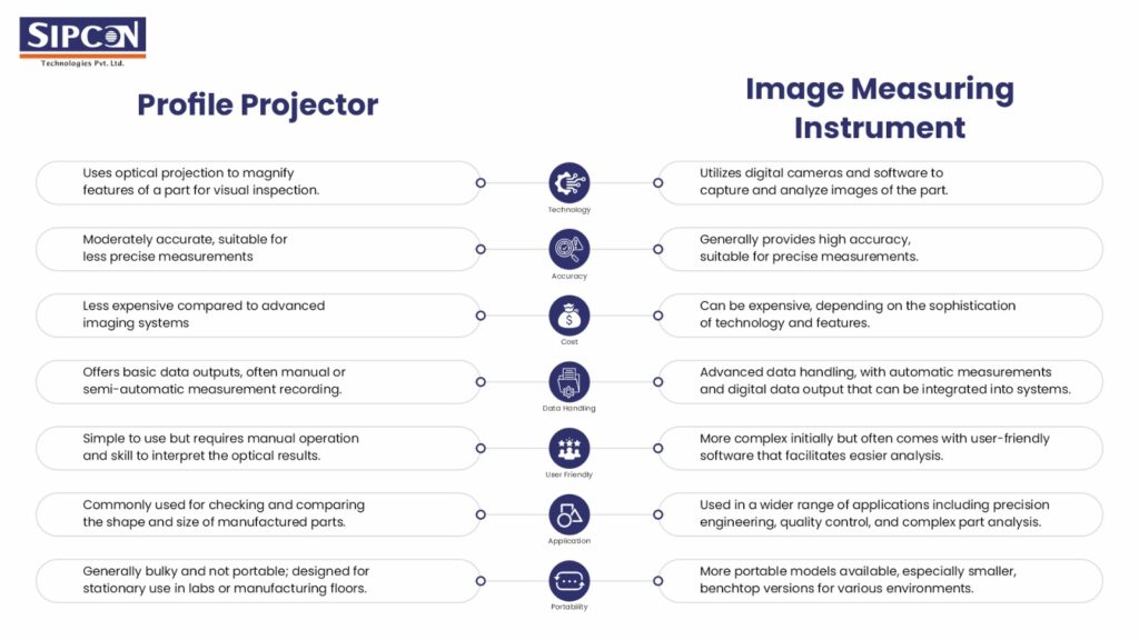 How profile projector is different from image measuring instrument - Sipcon