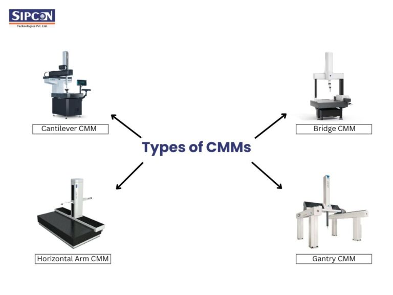 What is a Coordinate Measuring Machine? CMM Types, Uses and ...