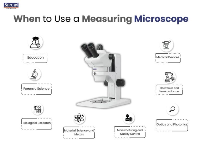 When to Use a Measuring Microscope: A Simple Guide - Sipcon