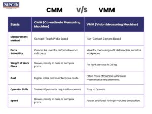 What is the Difference Between CMM and VMM? - Sipcon
