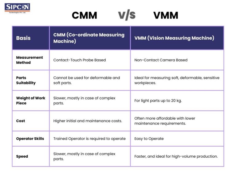 What is the Difference Between CMM and VMM? - Sipcon