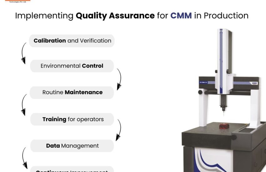 What is the Difference Between CMM and VMM? - Sipcon