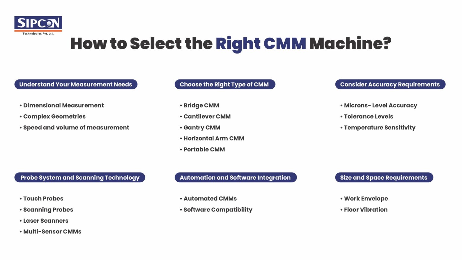 How to Select the Right CMM Machine - Sipcon