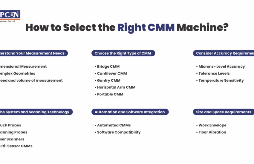 What is the Difference Between CMM and VMM? - Sipcon