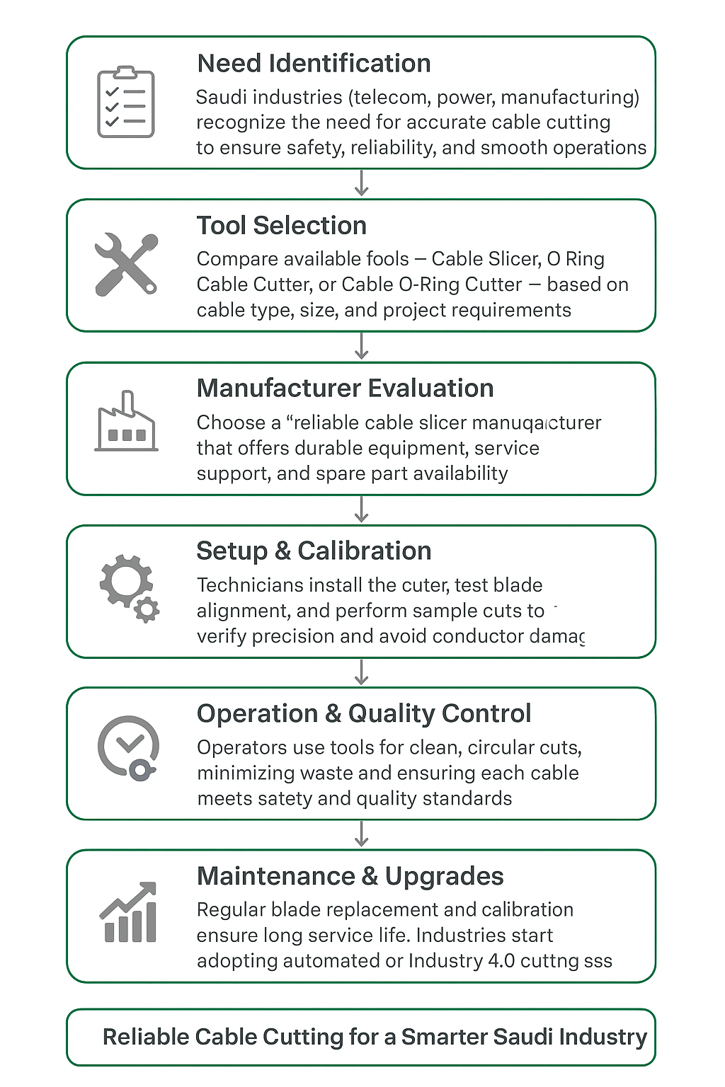 Cable Slicer & O-Ring Cable Cutter Machines in Saudi Arabia